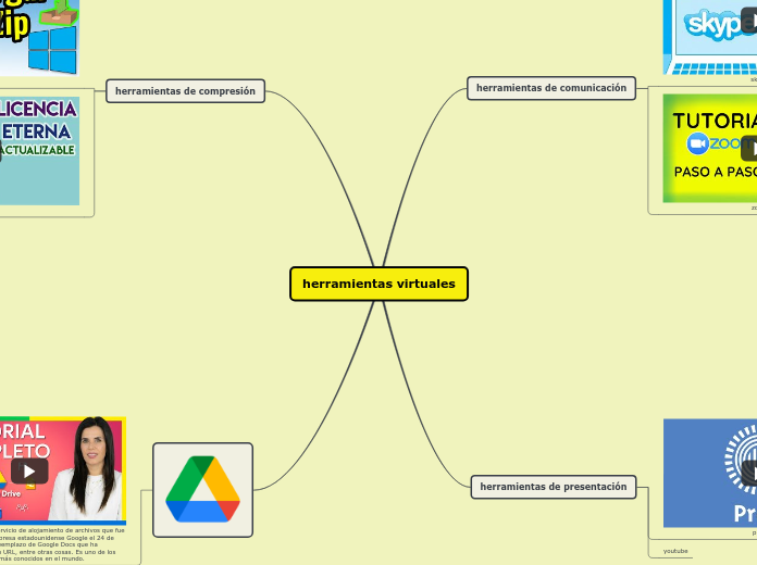 herramientas virtuales - Mind Map